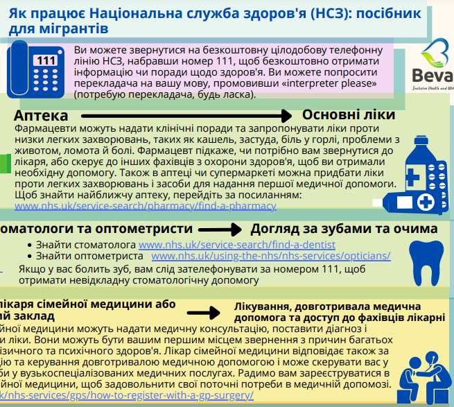 How the NHS Works - Ukrainian Language - Devizes Primary Care Network